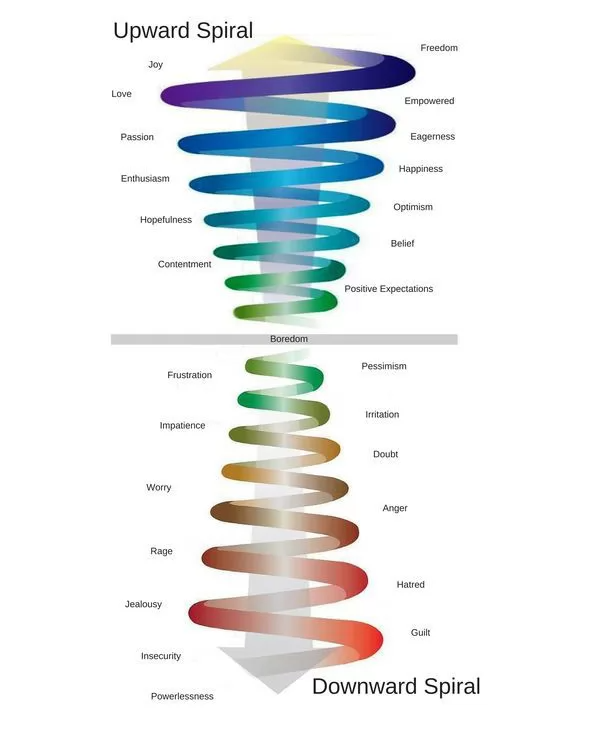 Super Attractor by Gabrielle Bernstein – Engineering the Soul